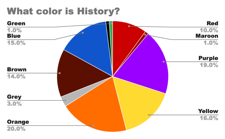 The Great Rainbow Debate: What Color are the Subjects? - M-A Chronicle