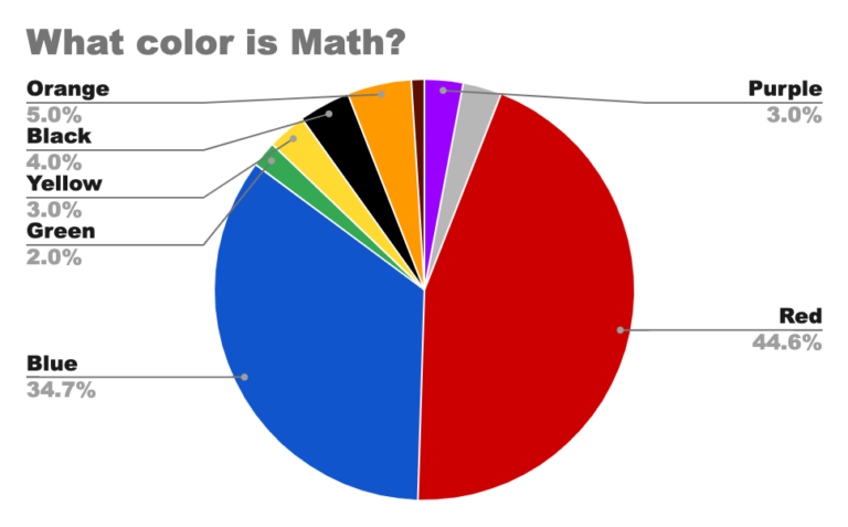 The Great Rainbow Debate: What Color are the Subjects? - M-A Chronicle