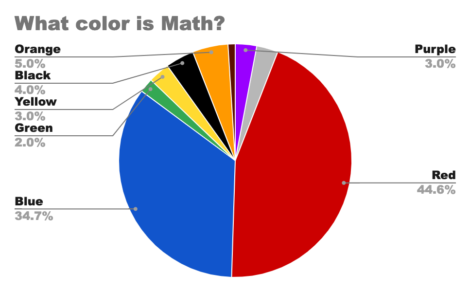 The Great Rainbow Debate: What Color are the Subjects? - M-A Chronicle