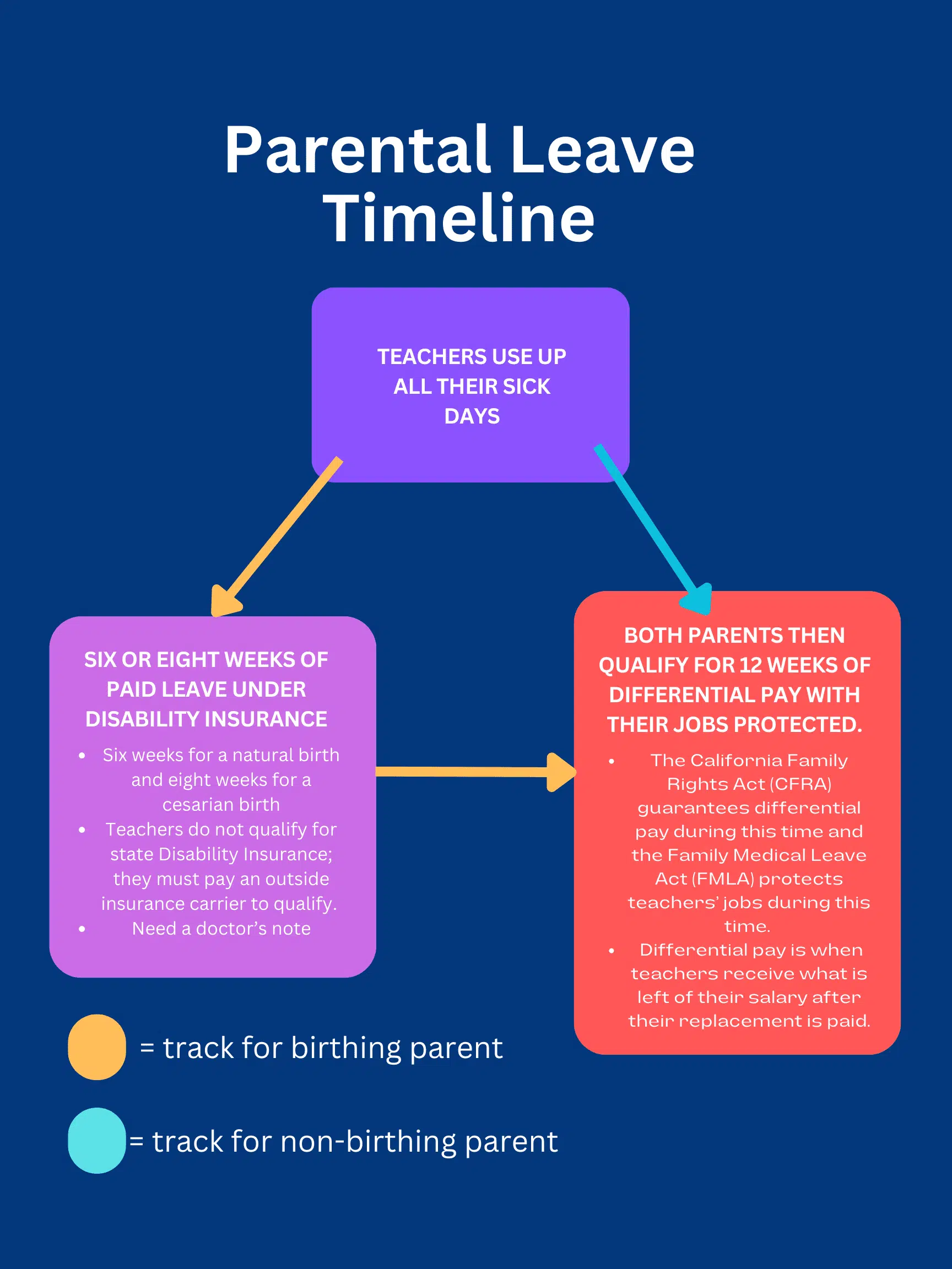 Existing Parental Leave Policies Disadvantage Teachers - M-A Chronicle