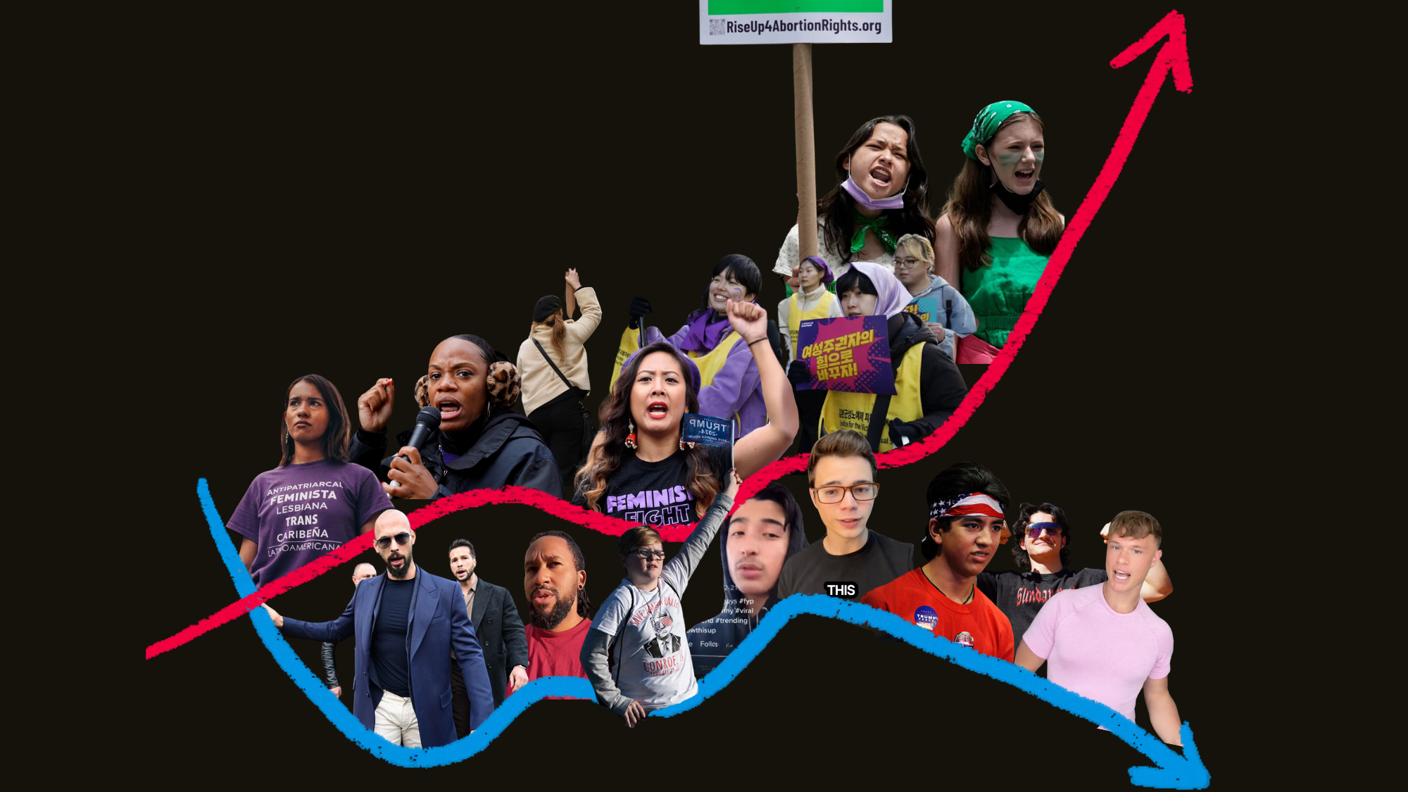 The Ideological Split Between Gen-Z’s Women and Men